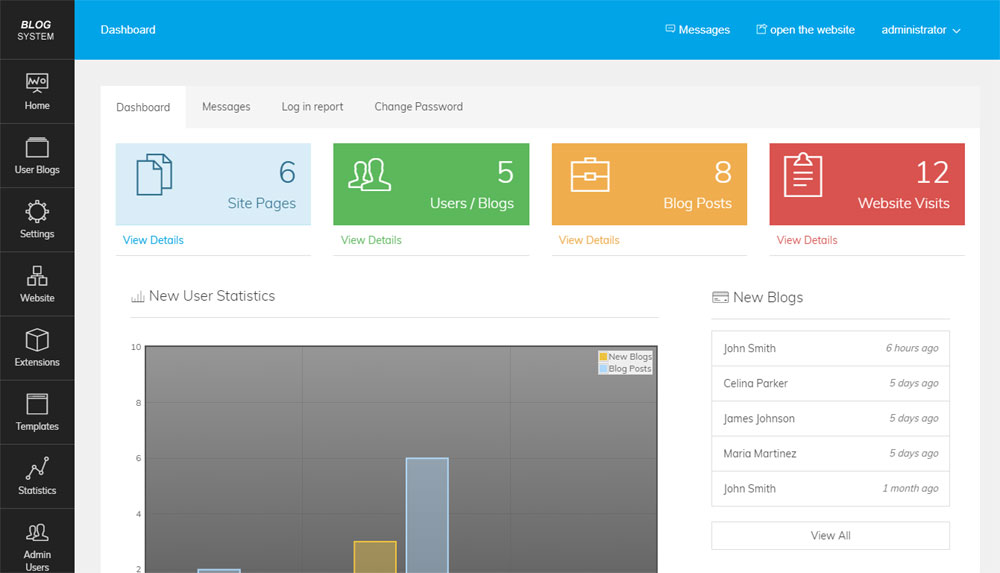 Open Source Blog Hosting Script | Multi User PHP Blogs Software
